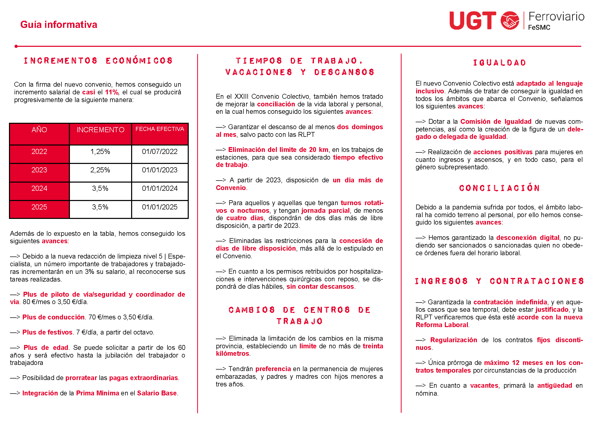 Convenios y Documentos sector ferroviario